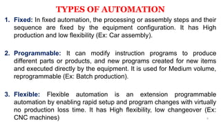 Unit 1_Introduction to Automation & Robotics.pptx
