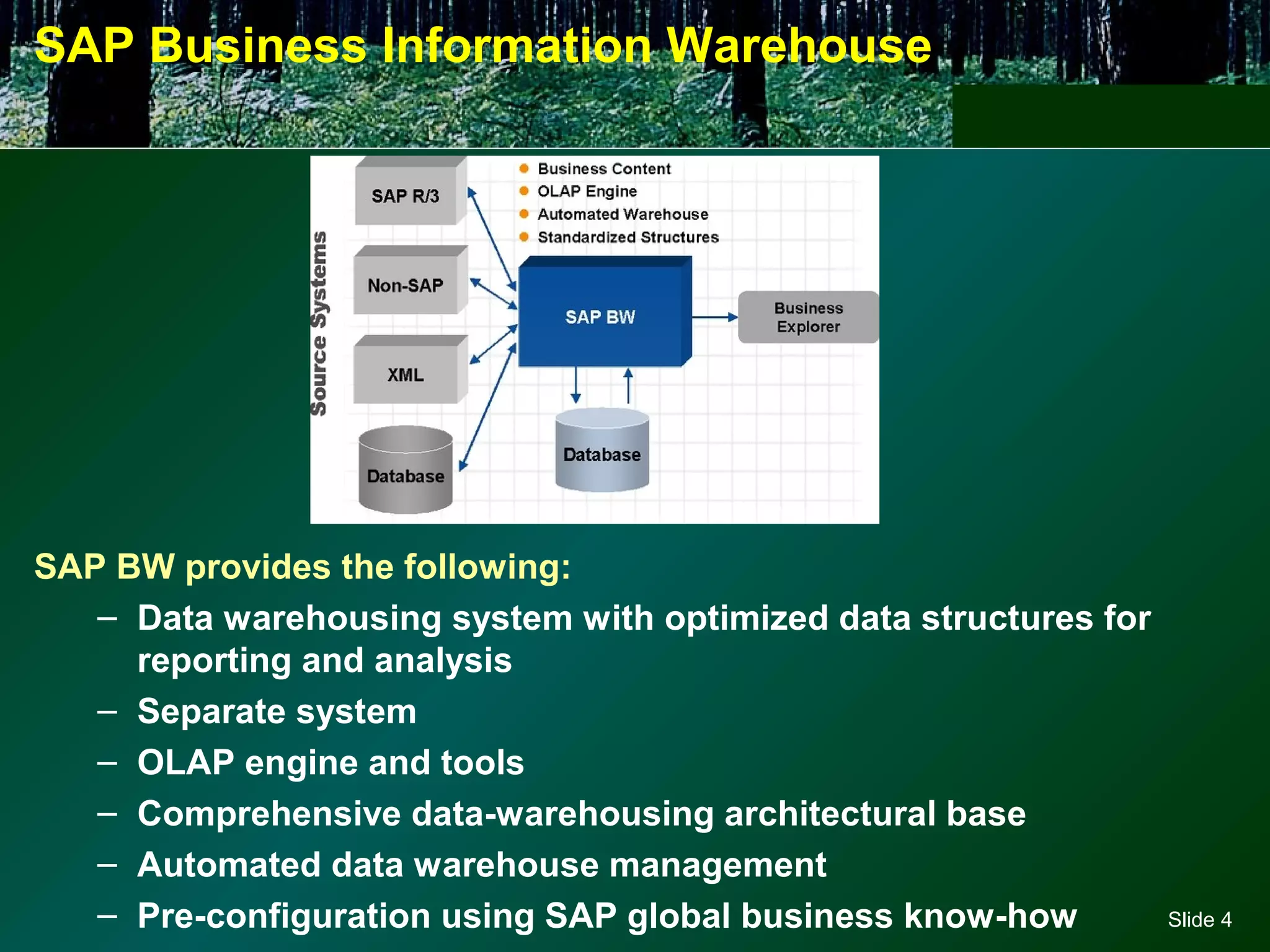 Unit 1 introduction_to_bw_reporting | PPT