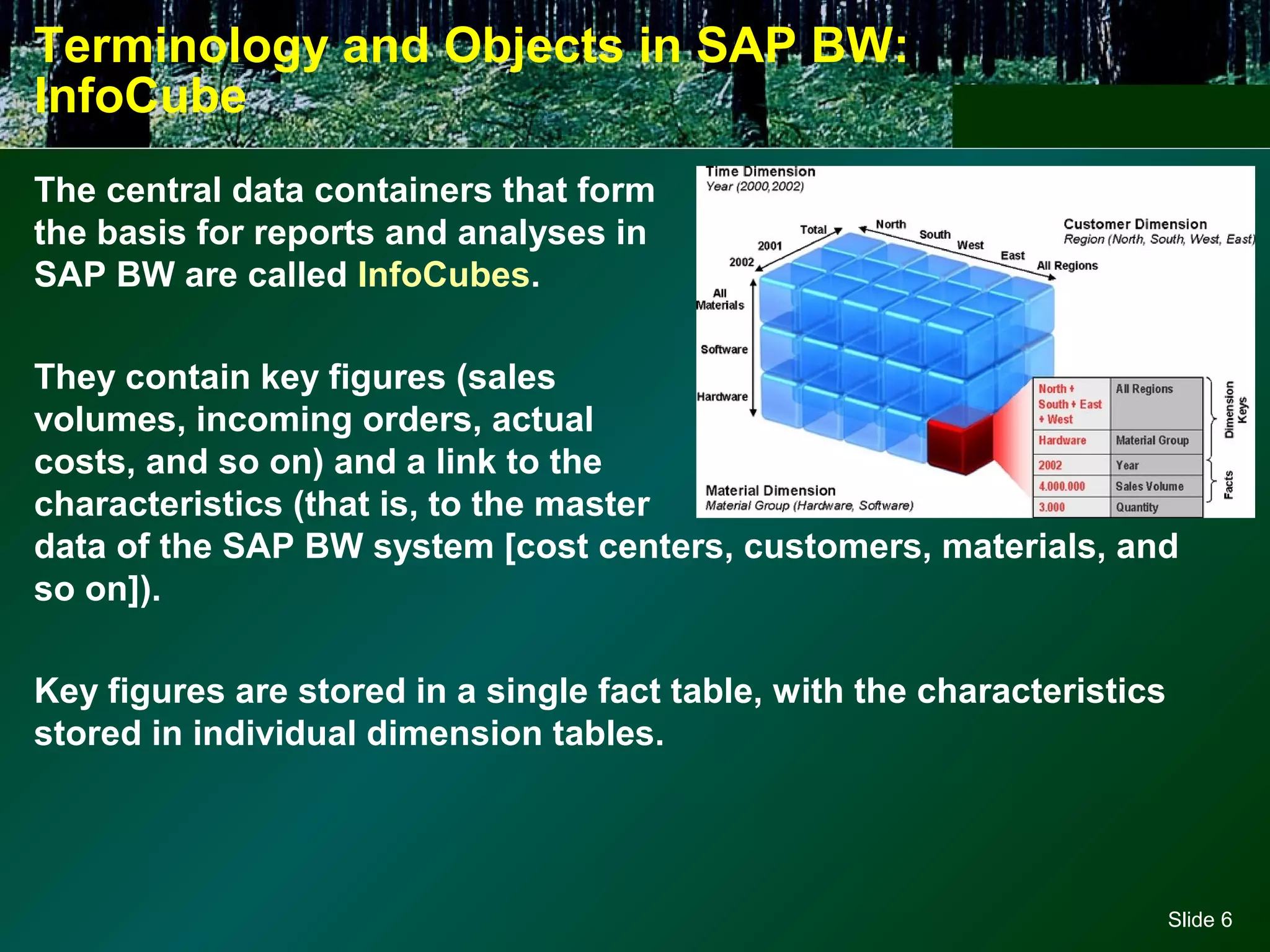 Unit 1 introduction_to_bw_reporting | PPT