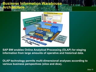 Unit 1 introduction_to_bw_reporting | PPT | Databases | Computer Software and Applications