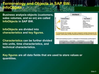 Unit 1 introduction_to_bw_reporting | PPT