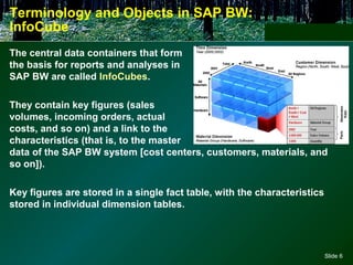 Unit 1 introduction_to_bw_reporting | PPT