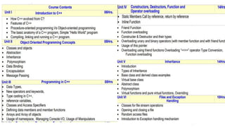 Unit 1 introduction to c++.pptx
