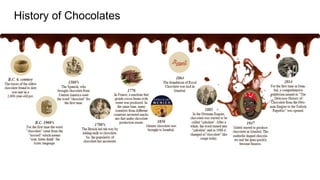 Unit 1 Introduction to Chocolates (1).pptx.pdf