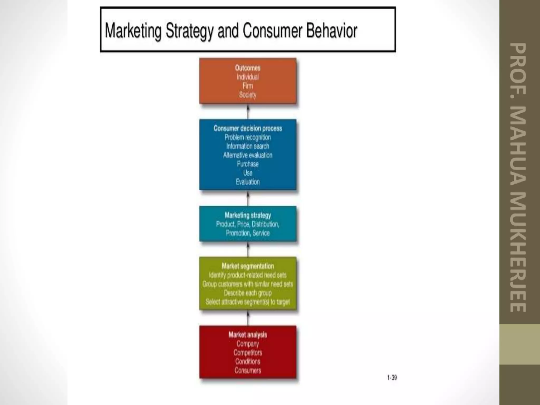 Unit 1 INTRODUCTION TO CONSUMER BEHAVIOUR | PPTX