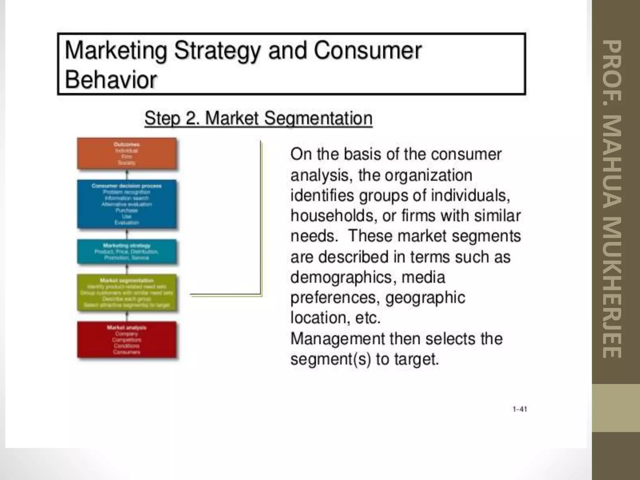 Unit 1 INTRODUCTION TO CONSUMER BEHAVIOUR | PPTX