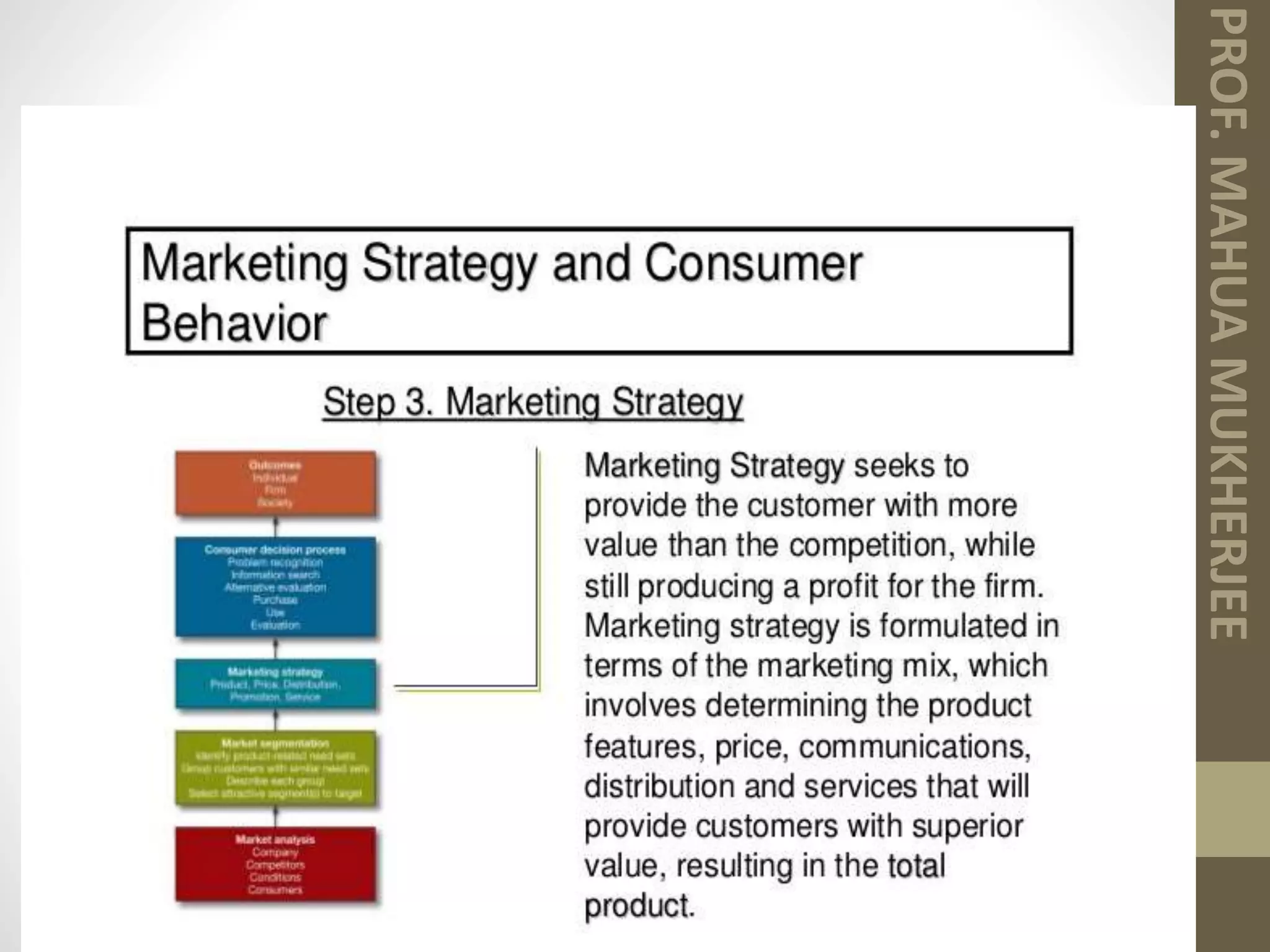 Unit 1 INTRODUCTION TO CONSUMER BEHAVIOUR | PPTX