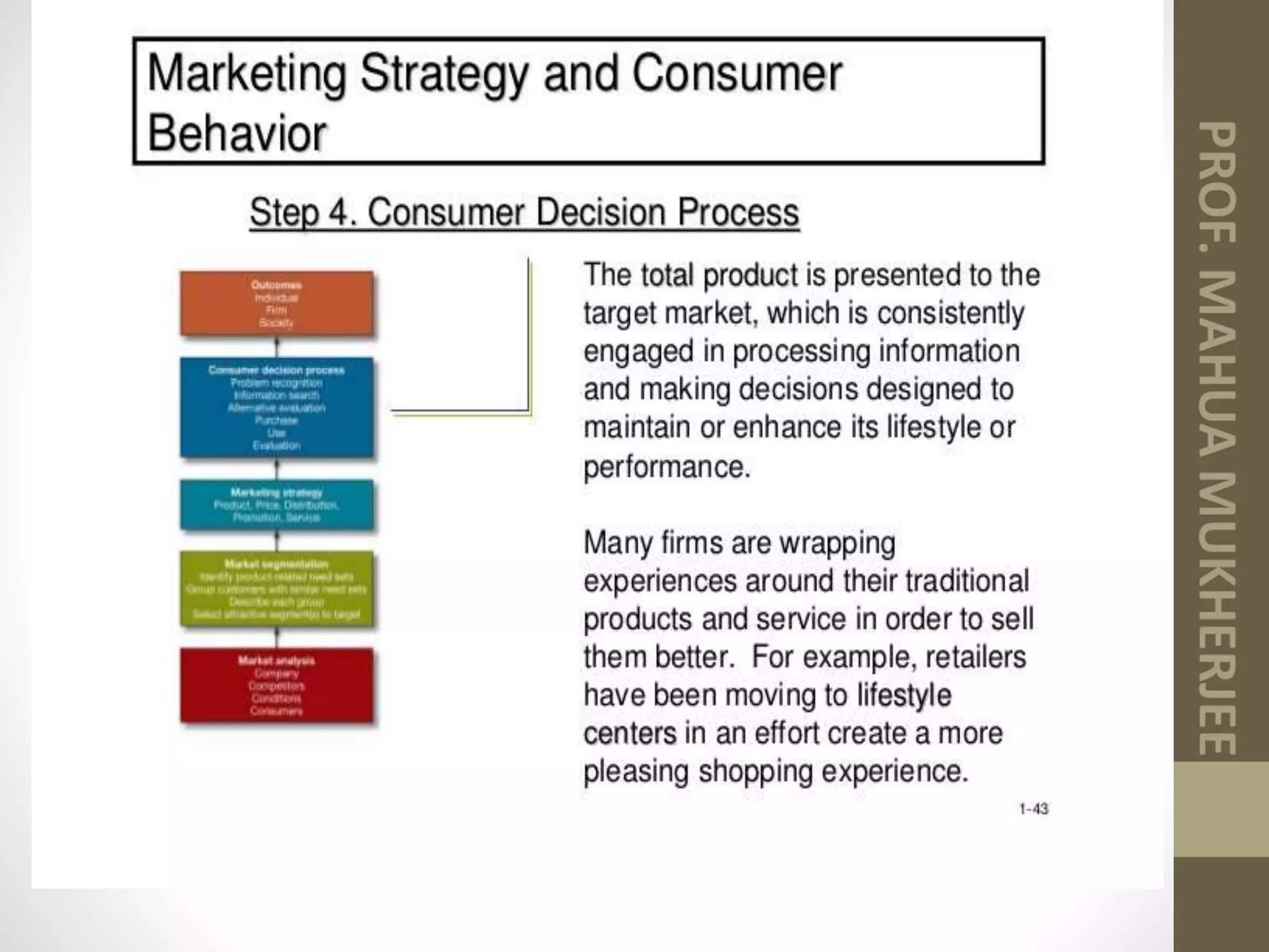 Unit 1 INTRODUCTION TO CONSUMER BEHAVIOUR | PPTX