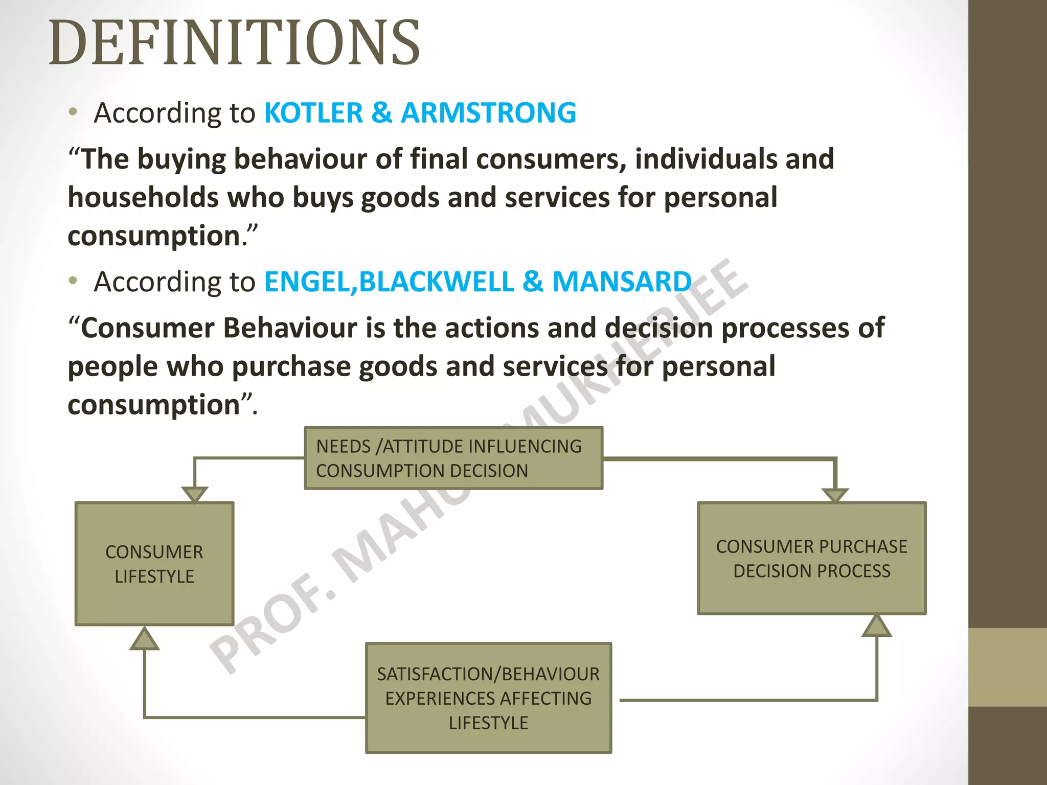 Unit 1 INTRODUCTION TO CONSUMER BEHAVIOUR | PPTX