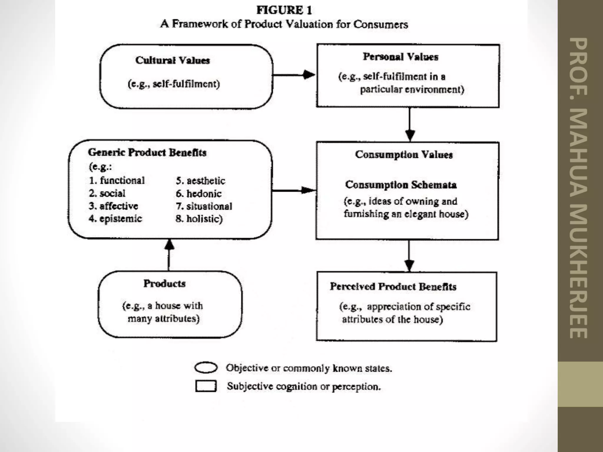 Unit 1 INTRODUCTION TO CONSUMER BEHAVIOUR | PPTX | Business | Business and Finance