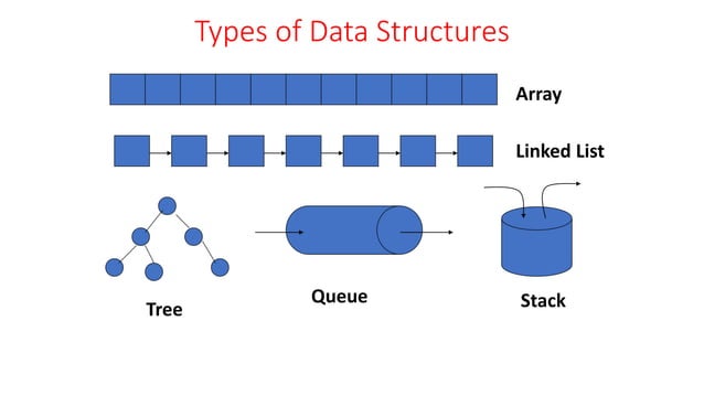 Unit 1 Introduction to Data Structures(1) 2.pptx Unit 1 Introduction to Data Structures(1) 2.pptx