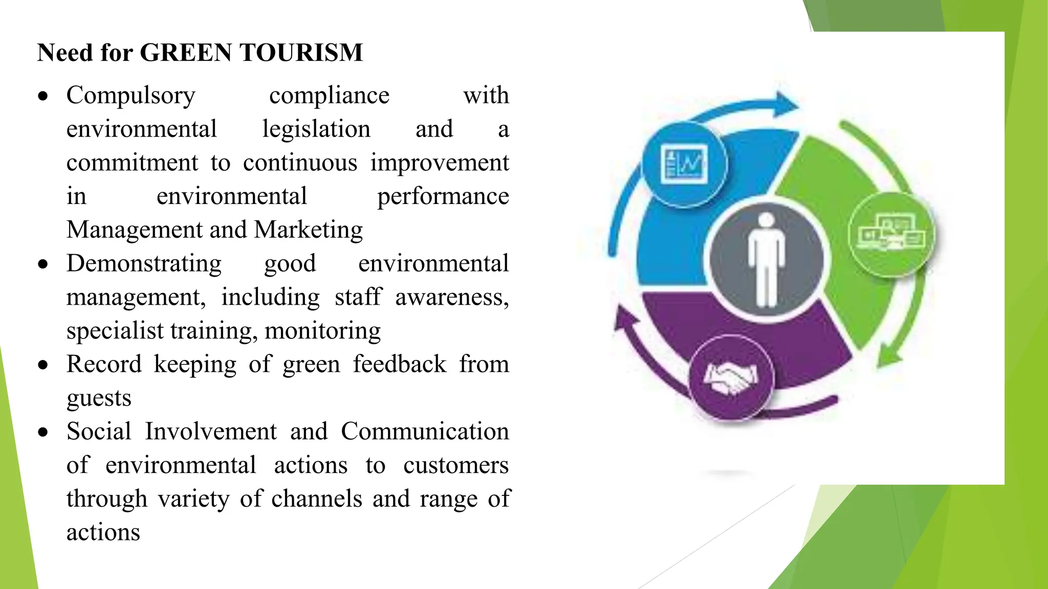 UNIT 1_ INTRODUCTION TO ECO TOURISM.pptx