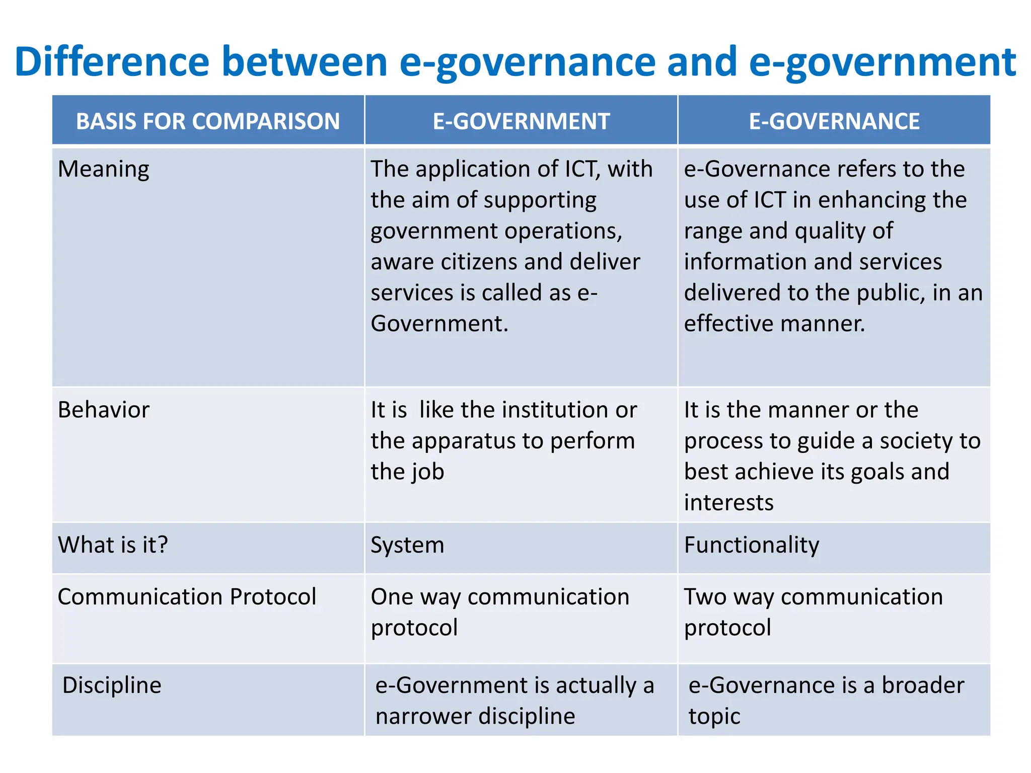 unit 1_introduction to_egovernment and egovernance.pptx