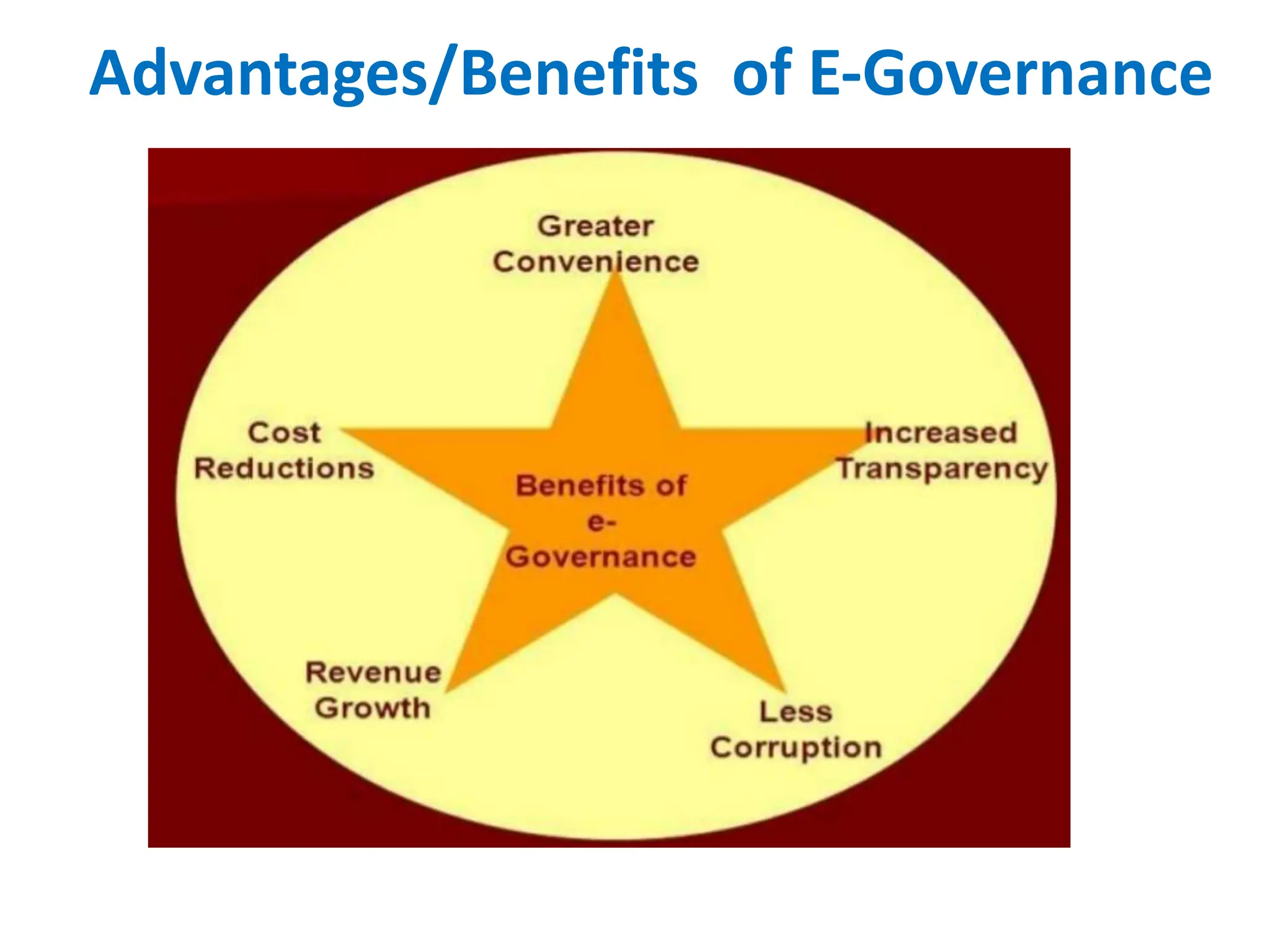 unit 1_introduction to_egovernment and egovernance.pptx