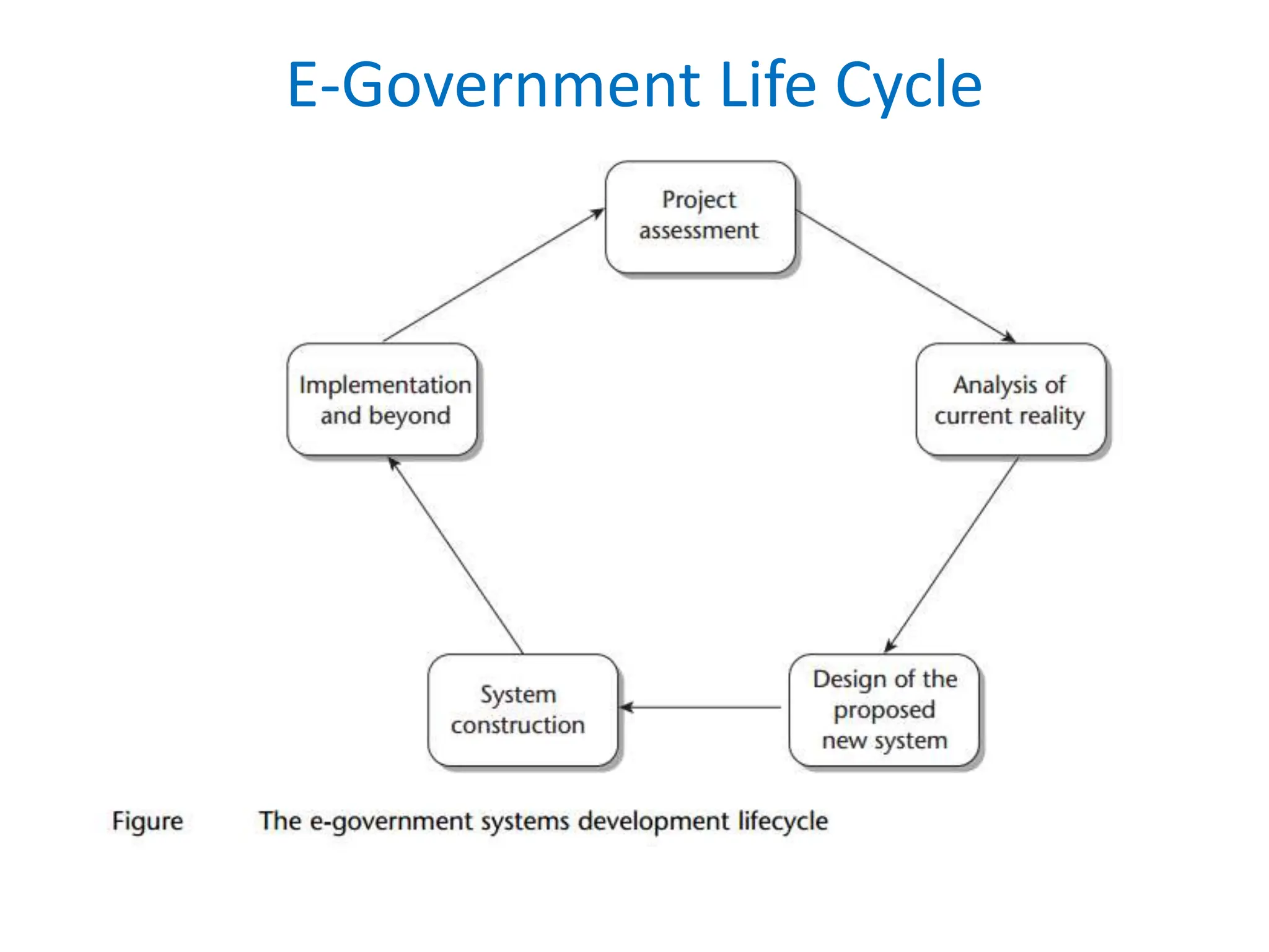 unit 1_introduction to_egovernment and egovernance.pptx