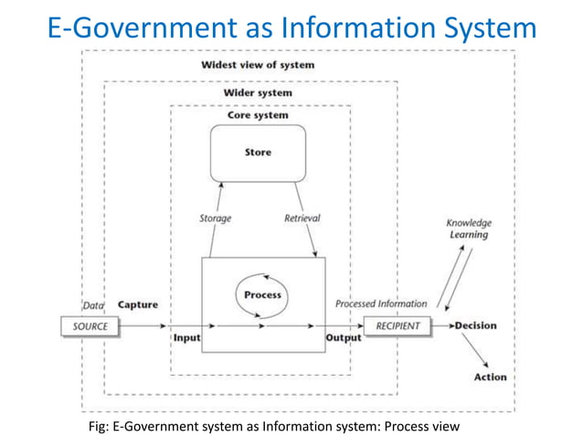 unit 1_introduction to_egovernment and egovernance.pptx