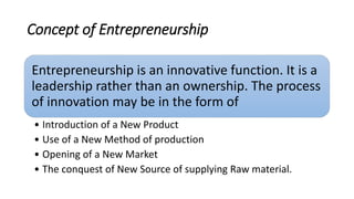 Unit 1 Introduction to Entrepreneurship.pptx