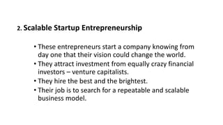 Unit 1 Introduction to Entrepreneurship.pptx