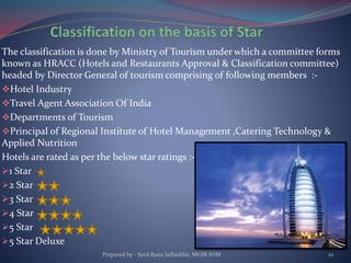 Introduction to hospitality industry | PPTX