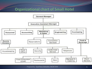 Introduction to hospitality industry | PPTX