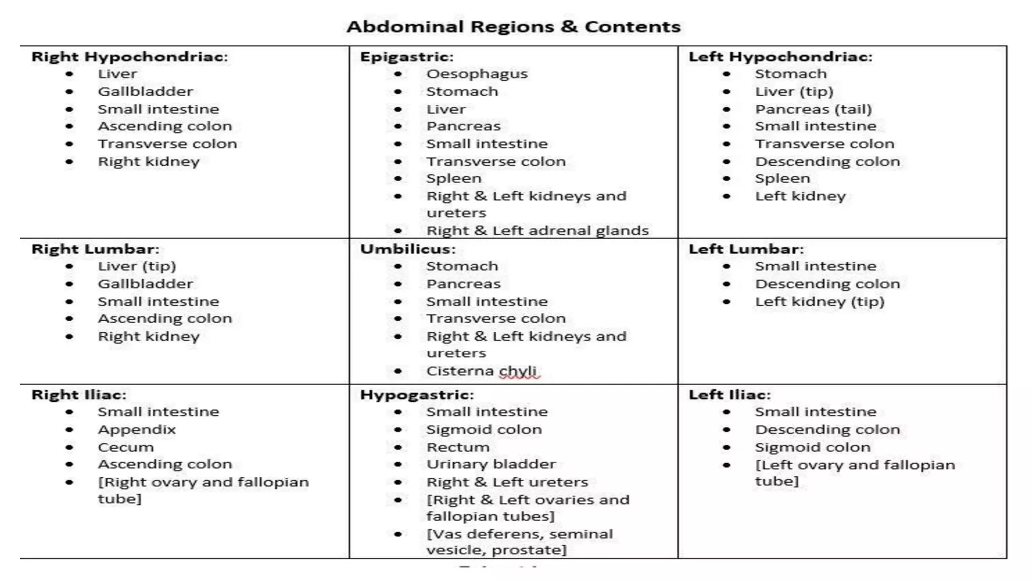 Unit 1 introduction to human body as a whole cna | PDF