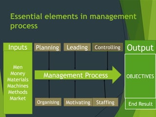 unit 1 Introduction to Industrial management, factory location and ...