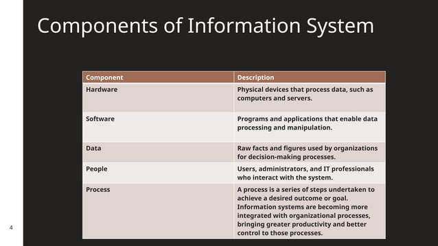 Unit 1 Introduction to Information Systems (IS).pptx