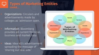 Basics of Marketing_Unit 1 Introduction to marketing | PDF