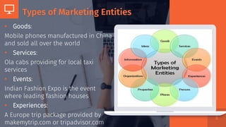 Basics of Marketing_Unit 1 Introduction to marketing | PDF