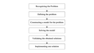Introduction to Mathematical Modeling. Optimization | PPTX