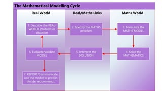 Introduction to Mathematical Modeling. Optimization | PPTX