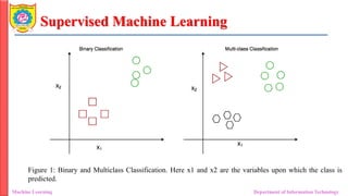 Unit 1_Introduction to ML_Types_Applications.pdf