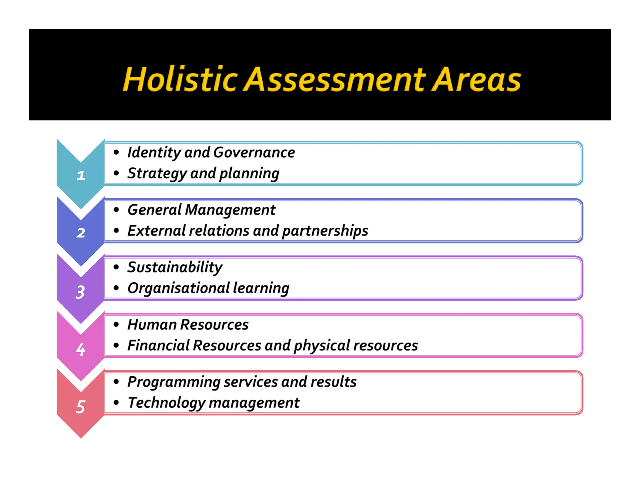 Unit 1 Introduction to OCA.ppt [Compatibility Mode].pdf