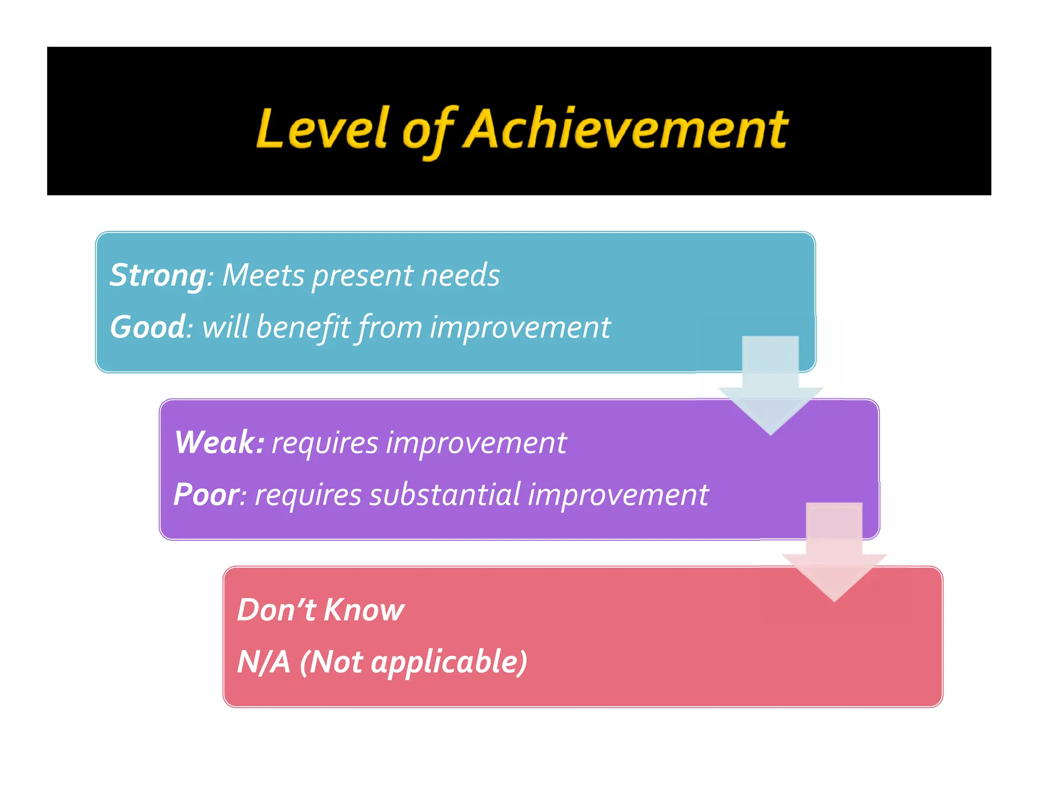 Unit 1 Introduction to OCA.ppt [Compatibility Mode].pdf