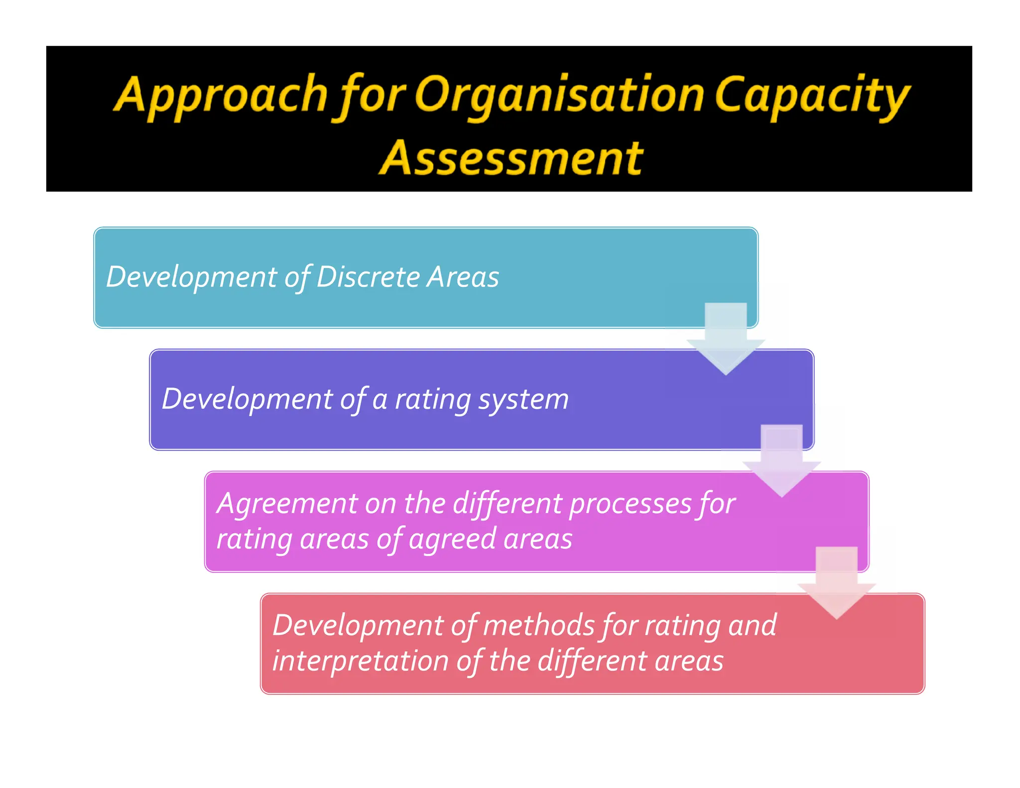 Unit 1 Introduction to OCA.ppt [Compatibility Mode].pdf