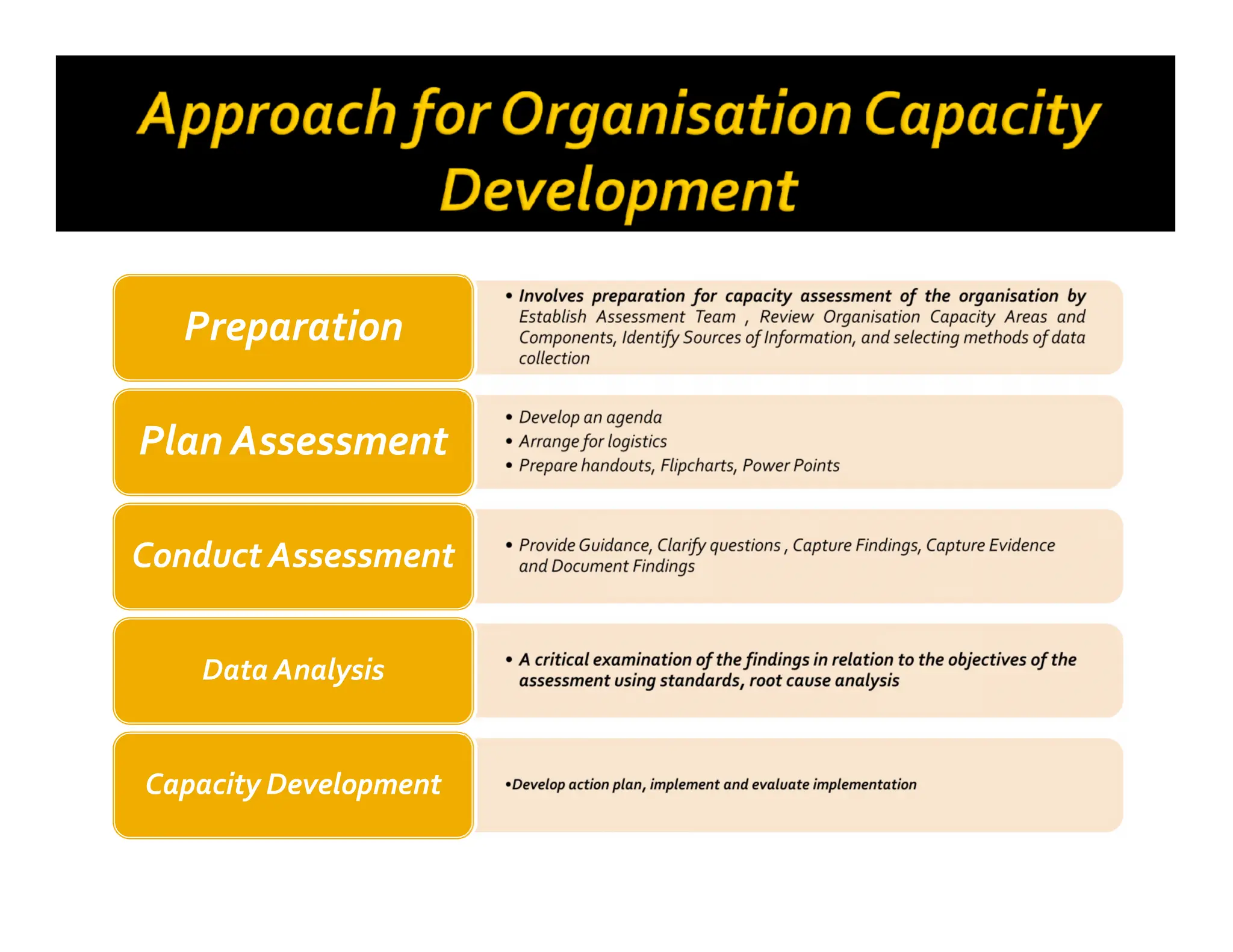 Unit 1 Introduction to OCA.ppt [Compatibility Mode].pdf