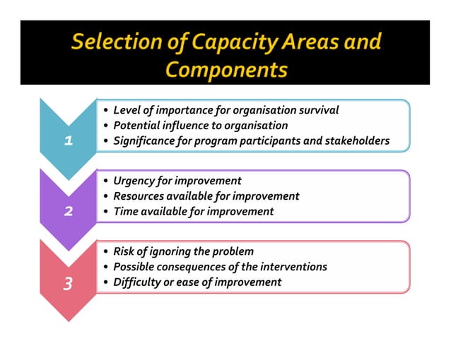 Unit 1 Introduction to OCA.ppt [Compatibility Mode].pdf