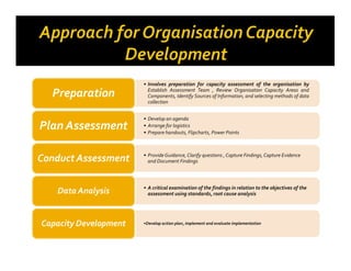 Unit 1 Introduction to OCA.ppt [Compatibility Mode].pdf
