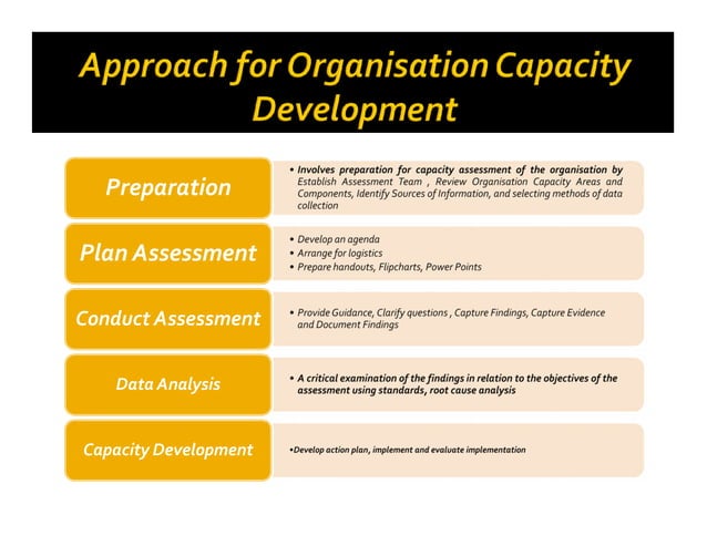 Unit 1 Introduction to OCA.ppt [Compatibility Mode].pdf