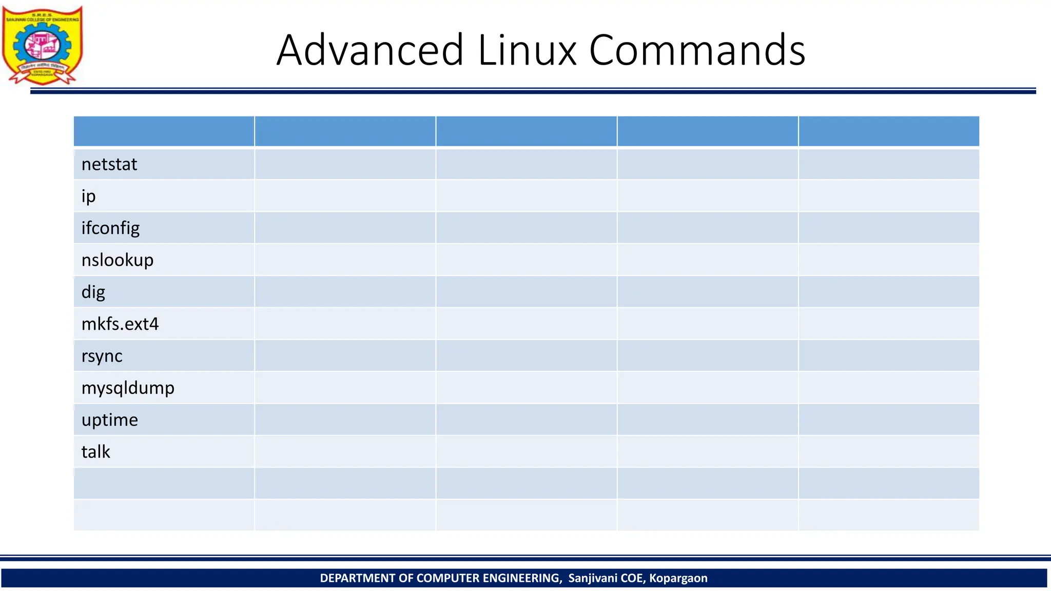 Unit 1 Introduction to Operating System.ppt