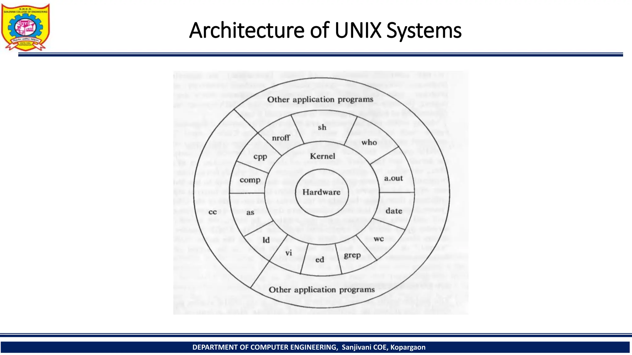 Unit 1 Introduction to Operating System.ppt