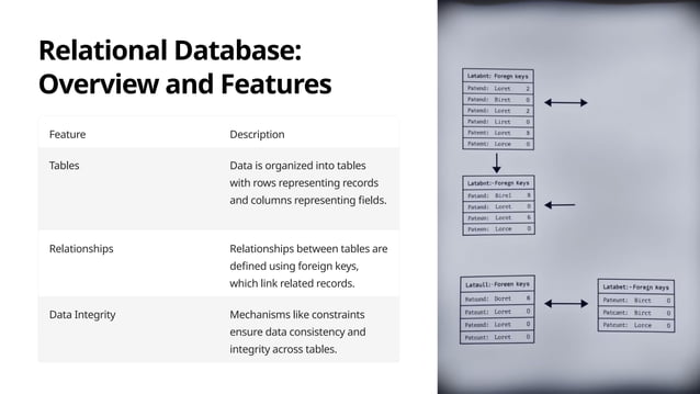 Unit 1 Introduction to Oracle and sql (6).pptx | Databases | Computer Software and Applications