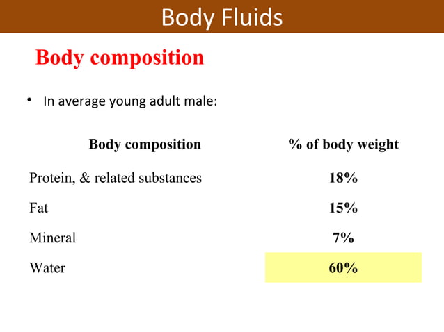 Unit 1 introduction to physiology | PPT | Lung and Respiratory Health ...