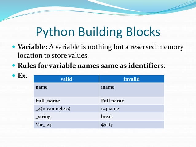 unit (1)INTRODUCTION TO PYTHON course.pptx