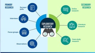 UNIT 1 INTRODUCTION TO RESEARCH.pptx