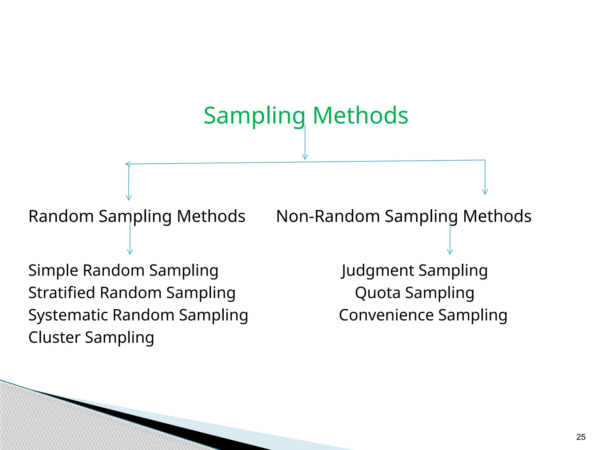 Unit 1 Introduction to RM.pptx reasearch methodology | PPTX | Educational Assessment | Education