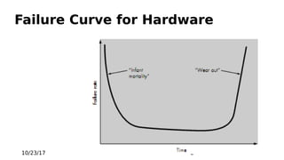 Unit 1 introduction to software | PPT
