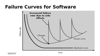 Unit 1 introduction to software | PPT