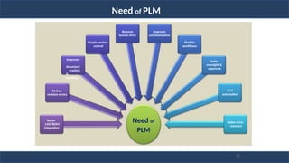 Unit_1 Introduction to Product life cycle management | PPTX