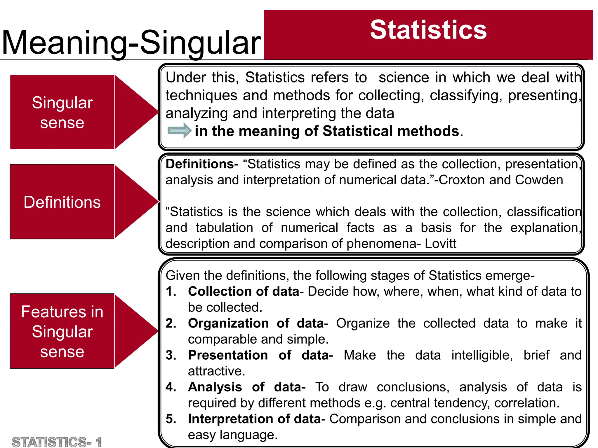 Unit 1 Introduction to Statistics with history (1).pptx